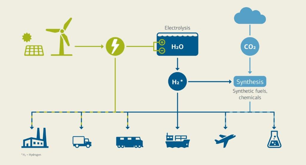 What Is Green Hydrogen KfW Development Bank What Is Green Hydrogen KfW Development Bank